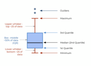 Tipe Chart/Diagram – Learn Data and AI – dataLearns247