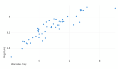 Tipe Chart/Diagram – Learn Data and AI – dataLearns247