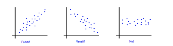 Tipe Chart/Diagram – Learn Data and AI – dataLearns247
