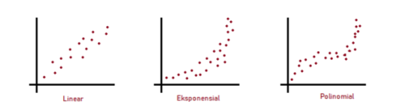 Tipe Chart/Diagram – Learn Data and AI – dataLearns247
