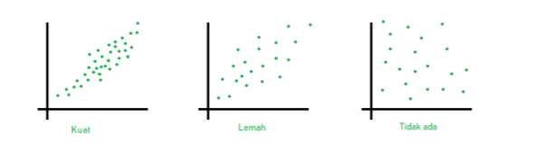 Tipe Chart/Diagram – Learn Data and AI – dataLearns247