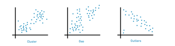 Tipe Chart/Diagram – Learn Data and AI – dataLearns247