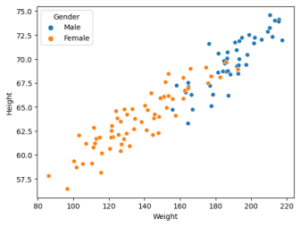 Tipe Chart/Diagram – Learn Data and AI – dataLearns247
