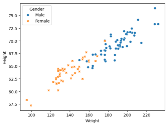 Tipe Chart/Diagram – Learn Data and AI – dataLearns247