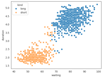 Tipe Chart/Diagram – Learn Data and AI – dataLearns247