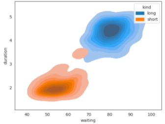Tipe Chart/Diagram – Learn Data and AI – dataLearns247