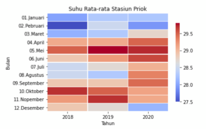 Tipe Chart/Diagram – Learn Data and AI – dataLearns247